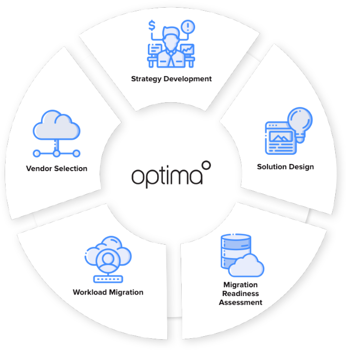 Optima - Migration Readiness Assessment
